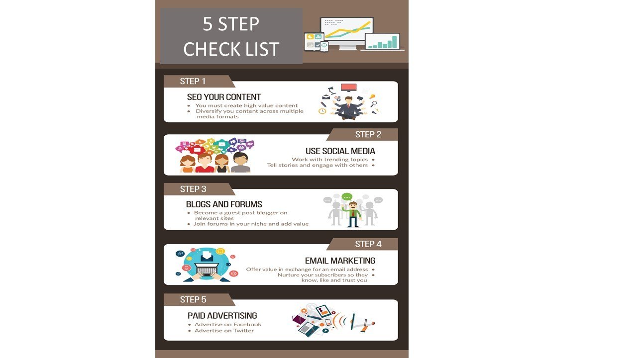 5 STEP CHECKLIST - Innovative Solutions and Digital Marketing by ...